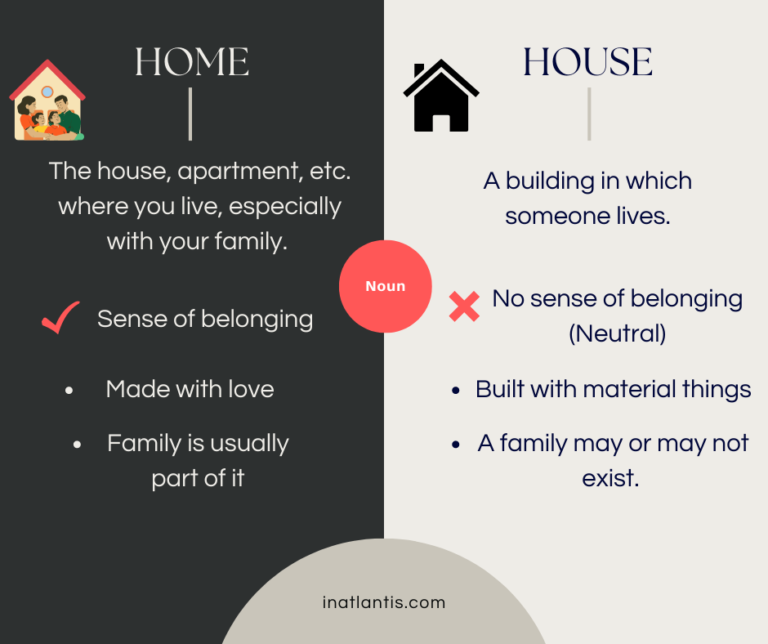 Home vs. House (Summary) - Inatlantis Blog