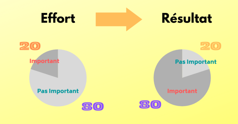 Utilisez la règle des 80/20 pour accélérer vos efforts d’apprentissage ...